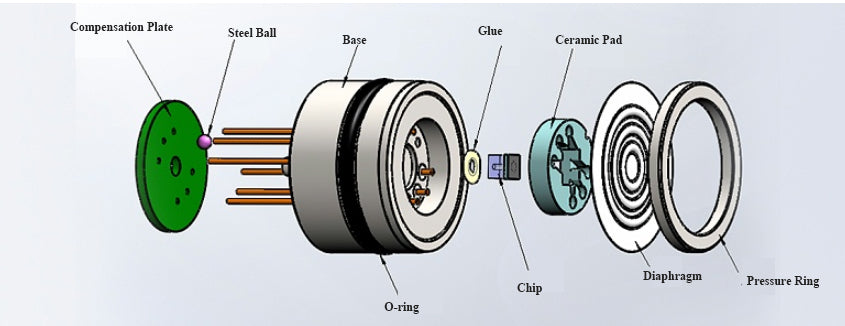 XIDIBEI Diffusion Silicon Pressure Sensor: An Overview of its Internal ...